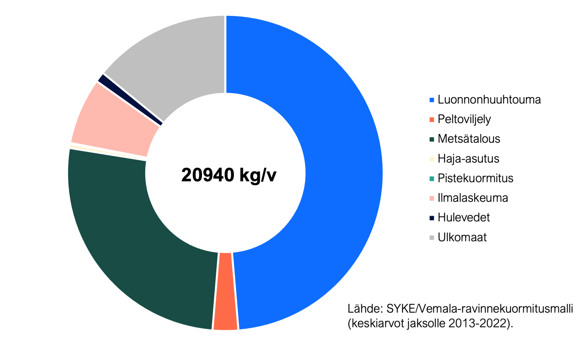 Koitere - Savo-Karjalan Vesiensuojeluyhdistys ry
